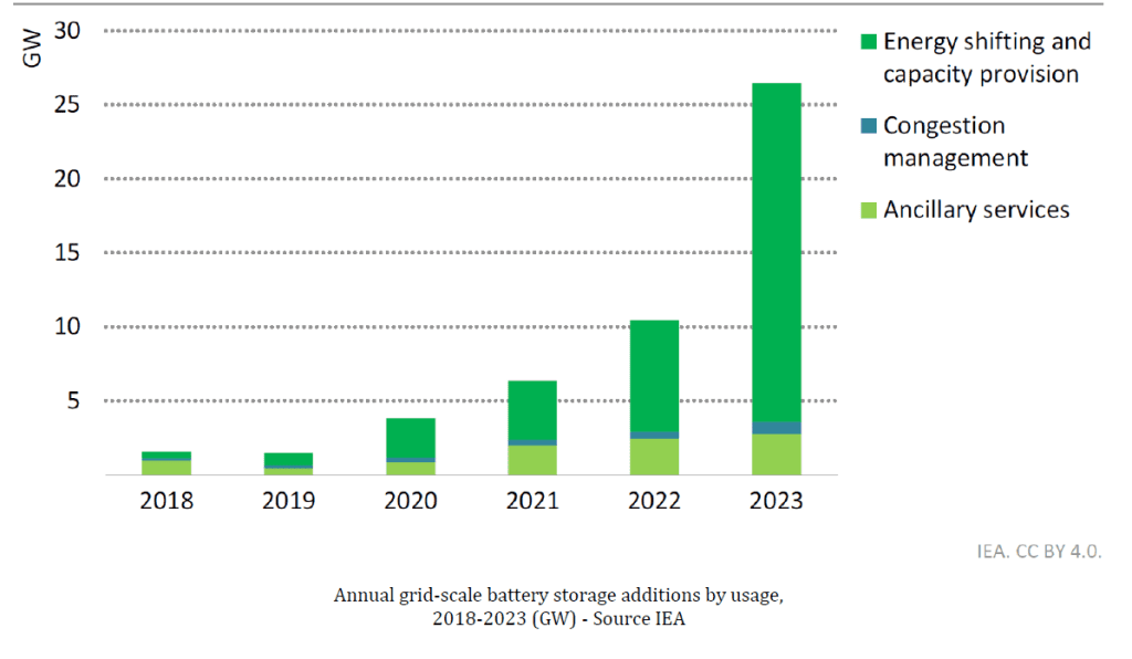 Essential for the Energy Transition